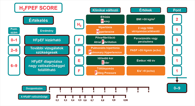 Cardiologia Hungarica